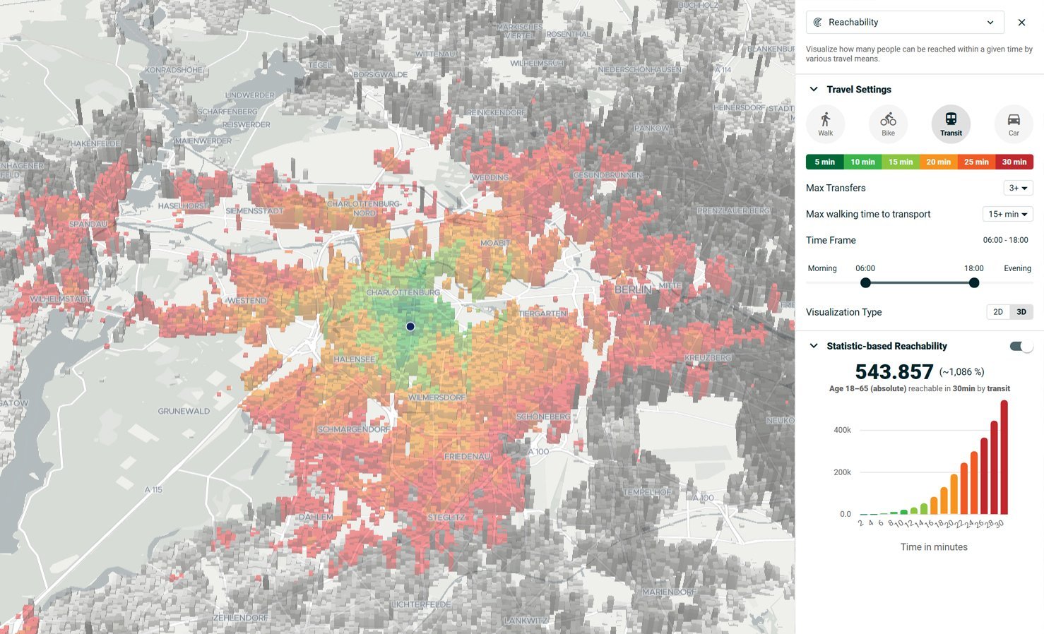 TargomoLOOP - Targomo